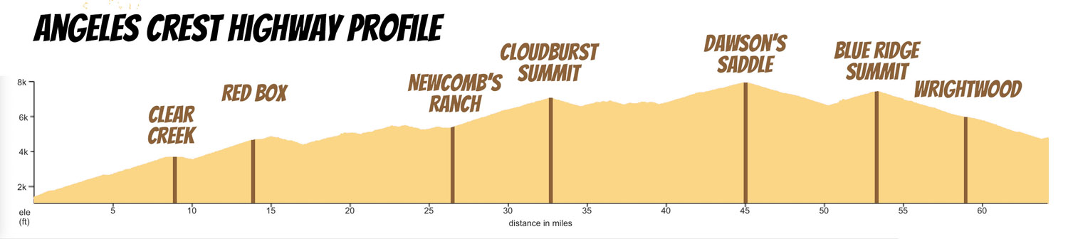 Angeles Crest Highway & Josephine Peak - Gravel Bike California gravel ...